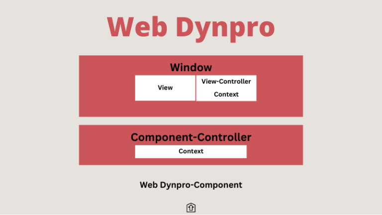 Anwendungen - Wissenswertes über SAP ERP und SAP S/4HANA